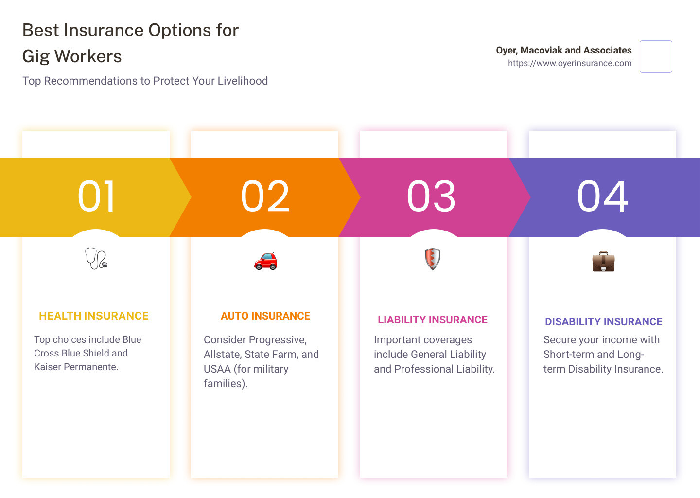 Best Insurance for Gig Workers: Top 5 Picks in 2024