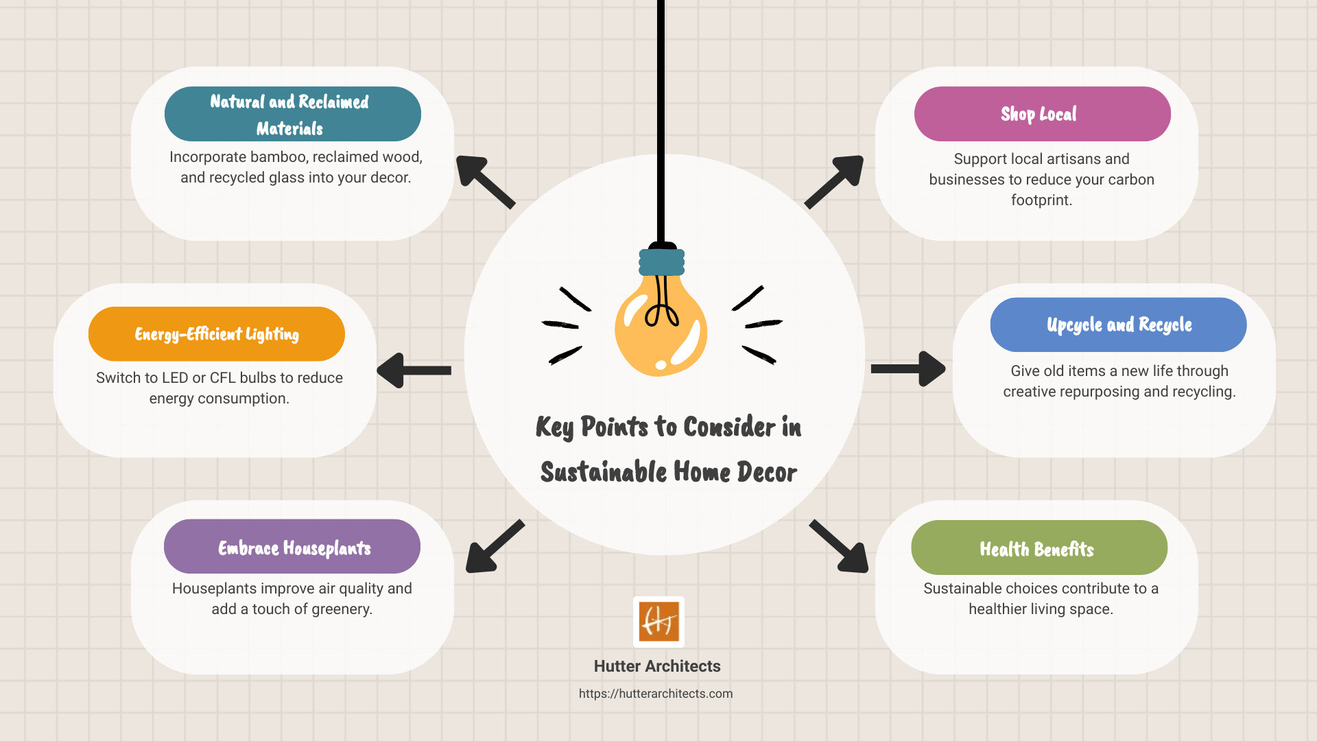 Sustainable Home Decor: 10 Best Ideas for a Greener 2024