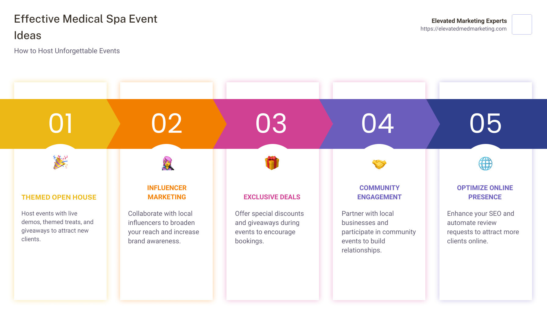 Medical Spa Events: Drive Success with Fresh Ideas in 2025