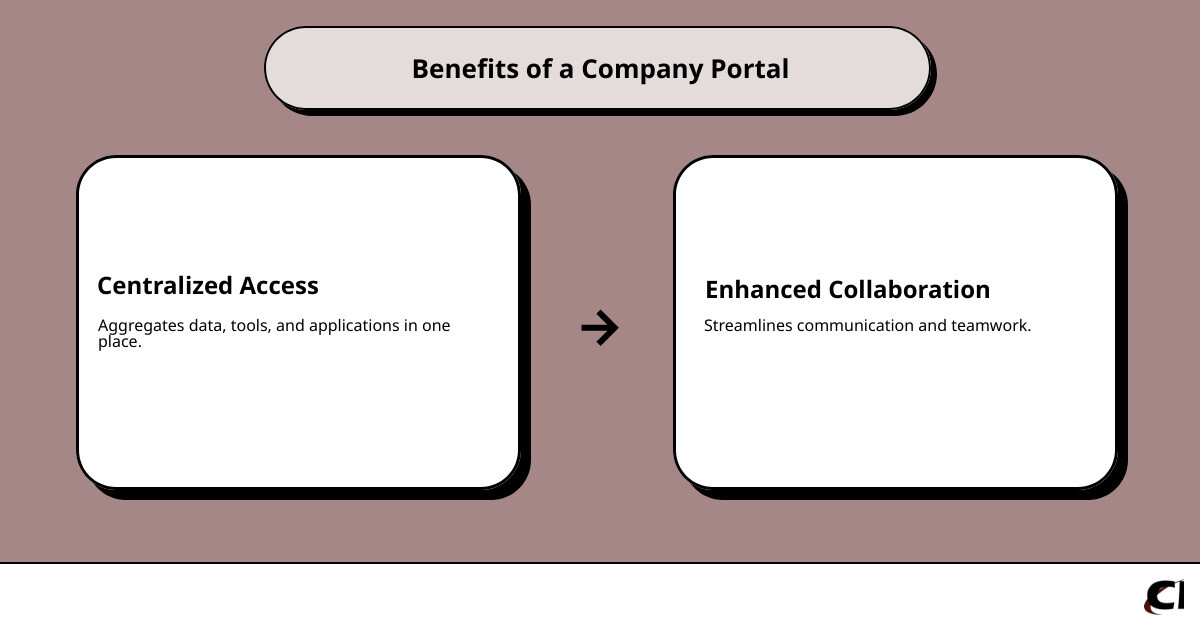 Company Portal: The #1 Ultimate Guide for 2024 Success