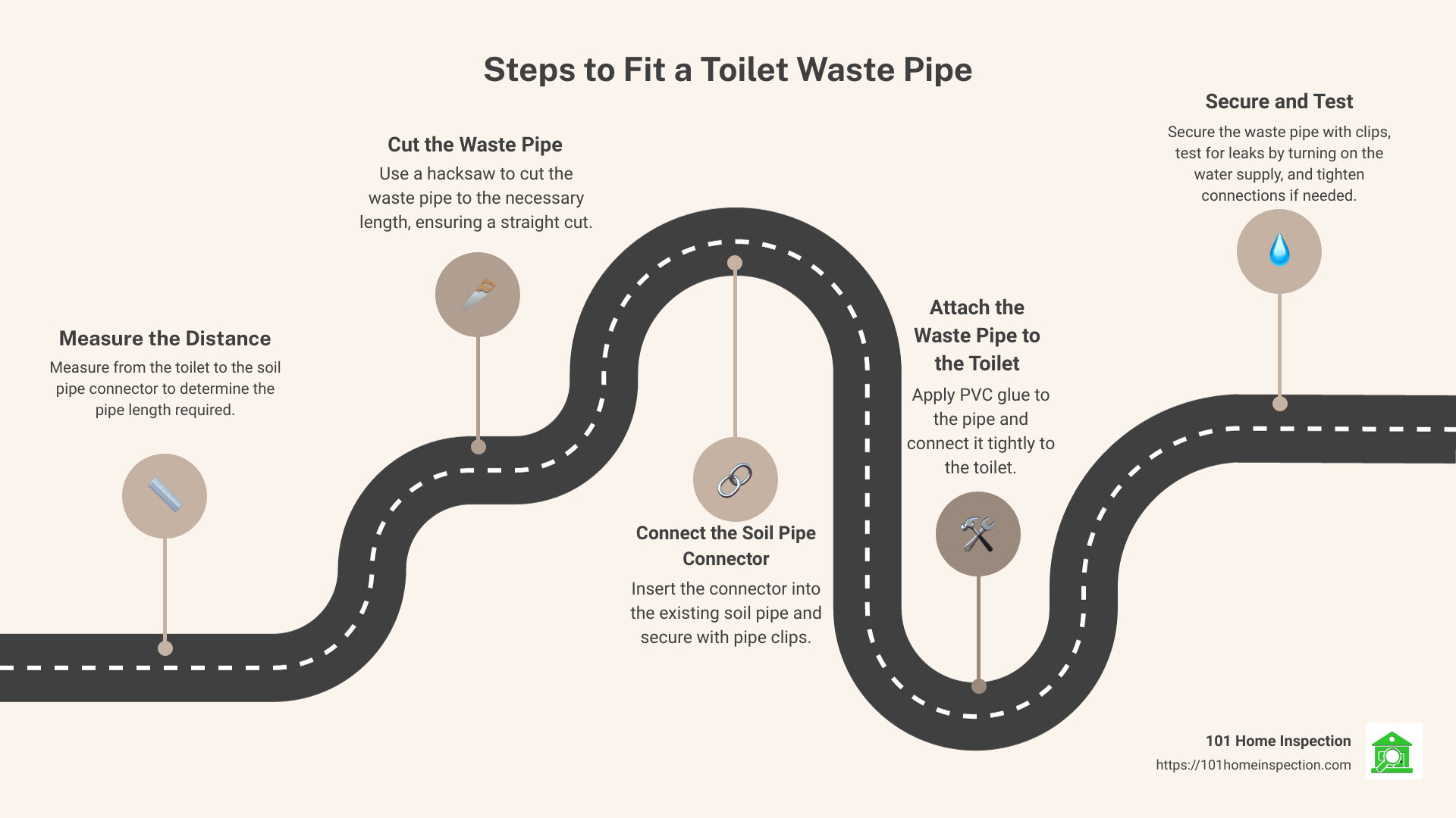 How to Install a Toilet Waste Pipe without Professional Help - 101 Home ...