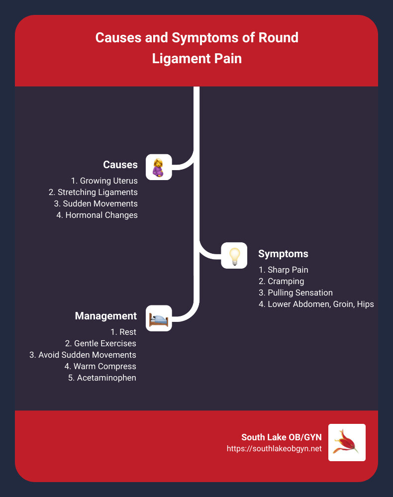What Is Round Ligament Pain? | Answers from Clermont FL What Is Round Ligament Pain? | Answers from Clermont FL
