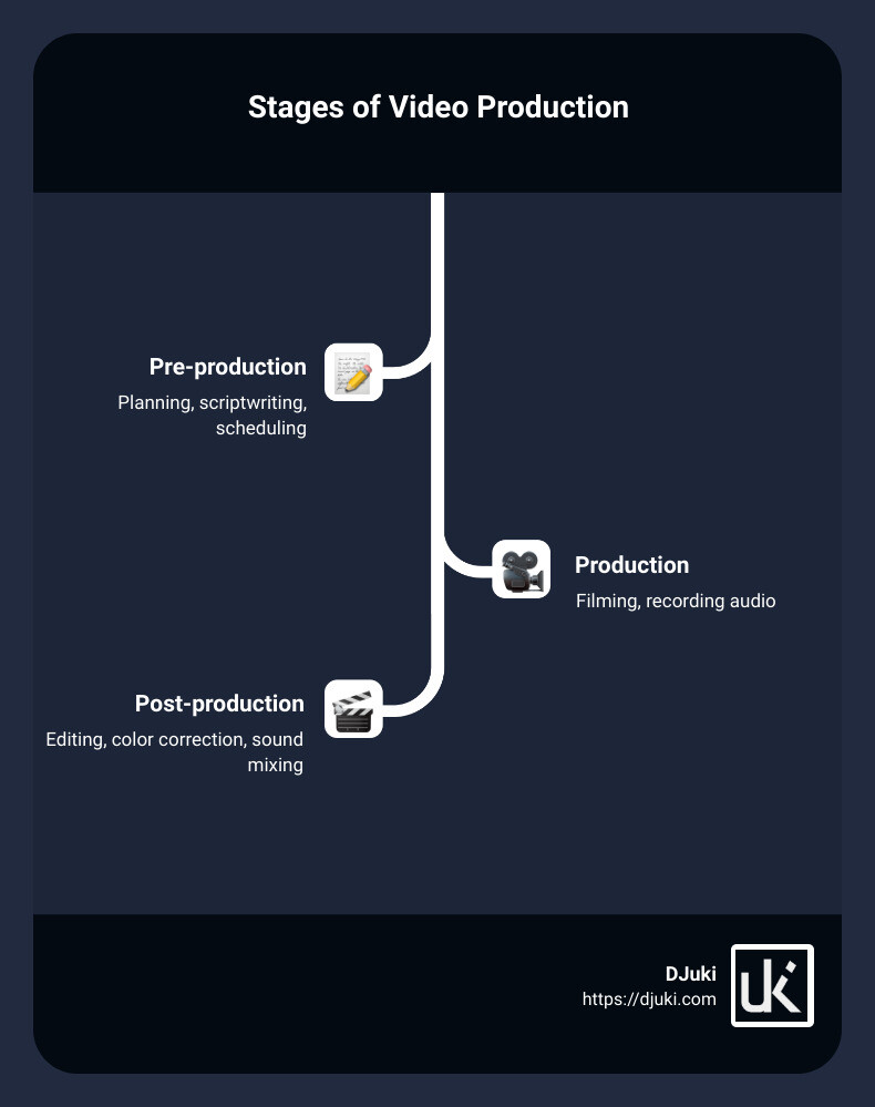 Video Production: Top 7 Powerful Tips for 2024 Success