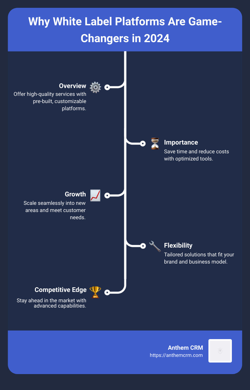 9 Top White Label Software For You To Know [2024] - Anthem CRM