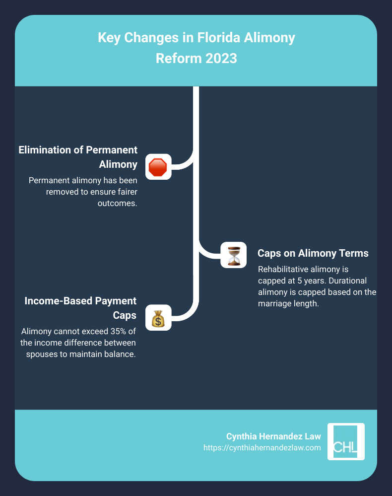 Florida Alimony Reform 2023: Changes in 2024 | Alimony in Florida