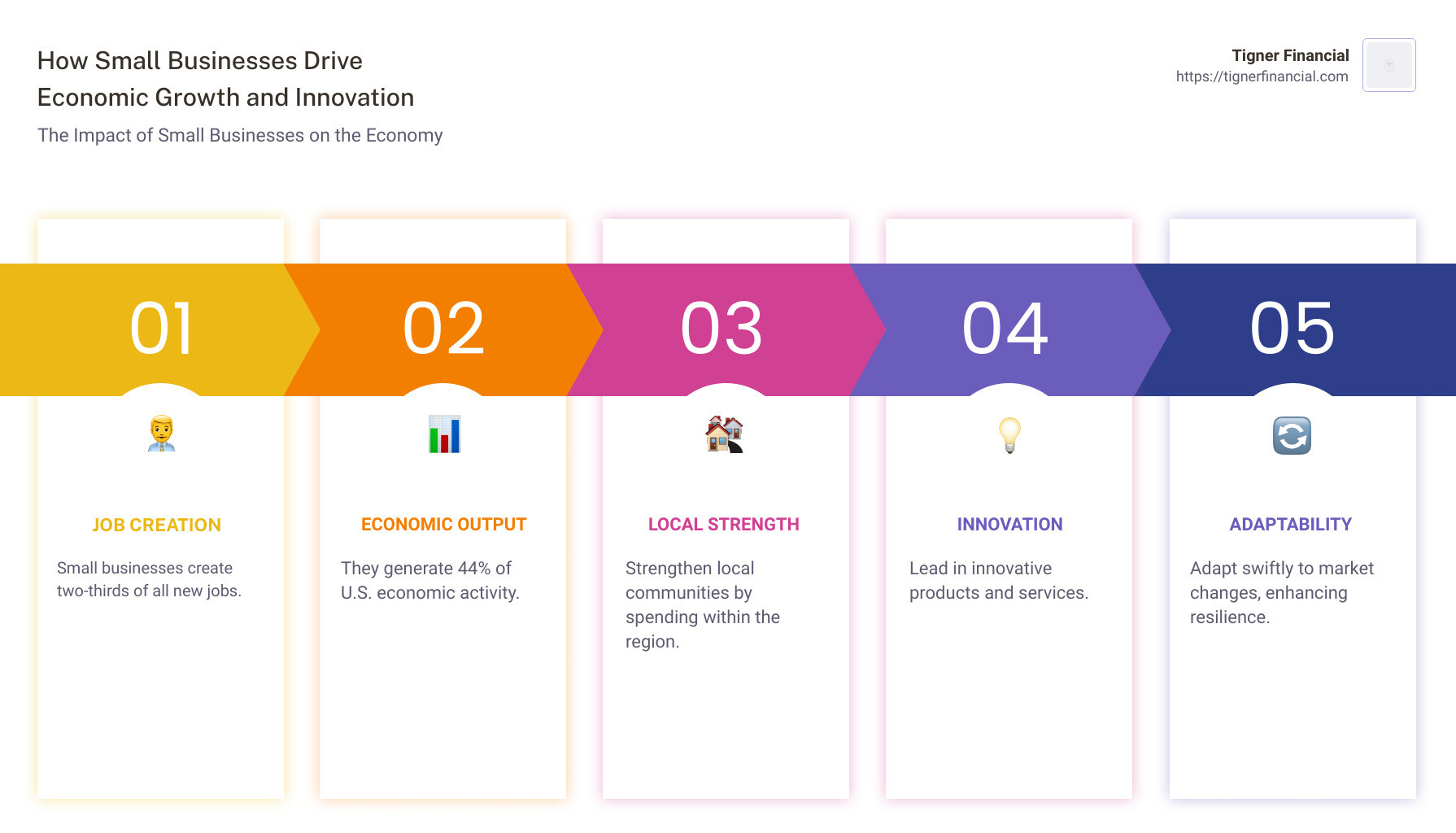 How Do Small Businesses Benefit the Economy: 5 Key Ways