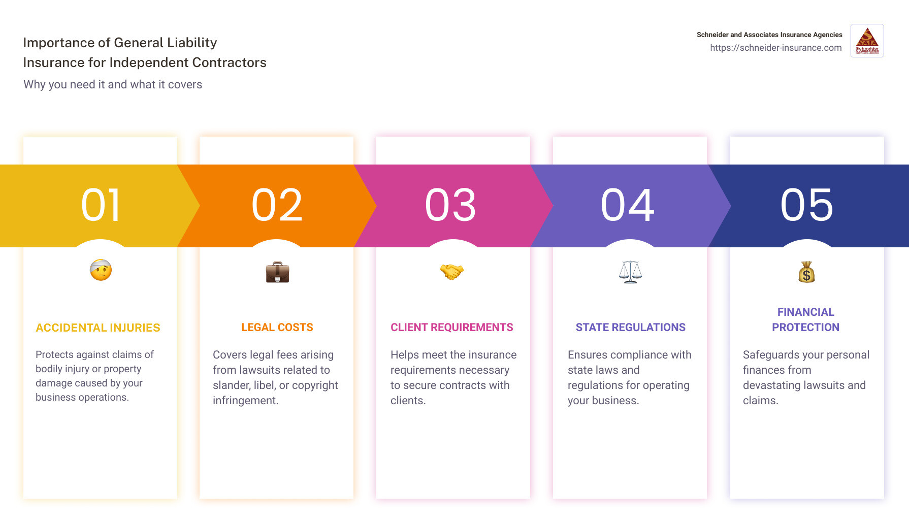 General Liability Insurance for Independent Contractors: Top 5 Must ...