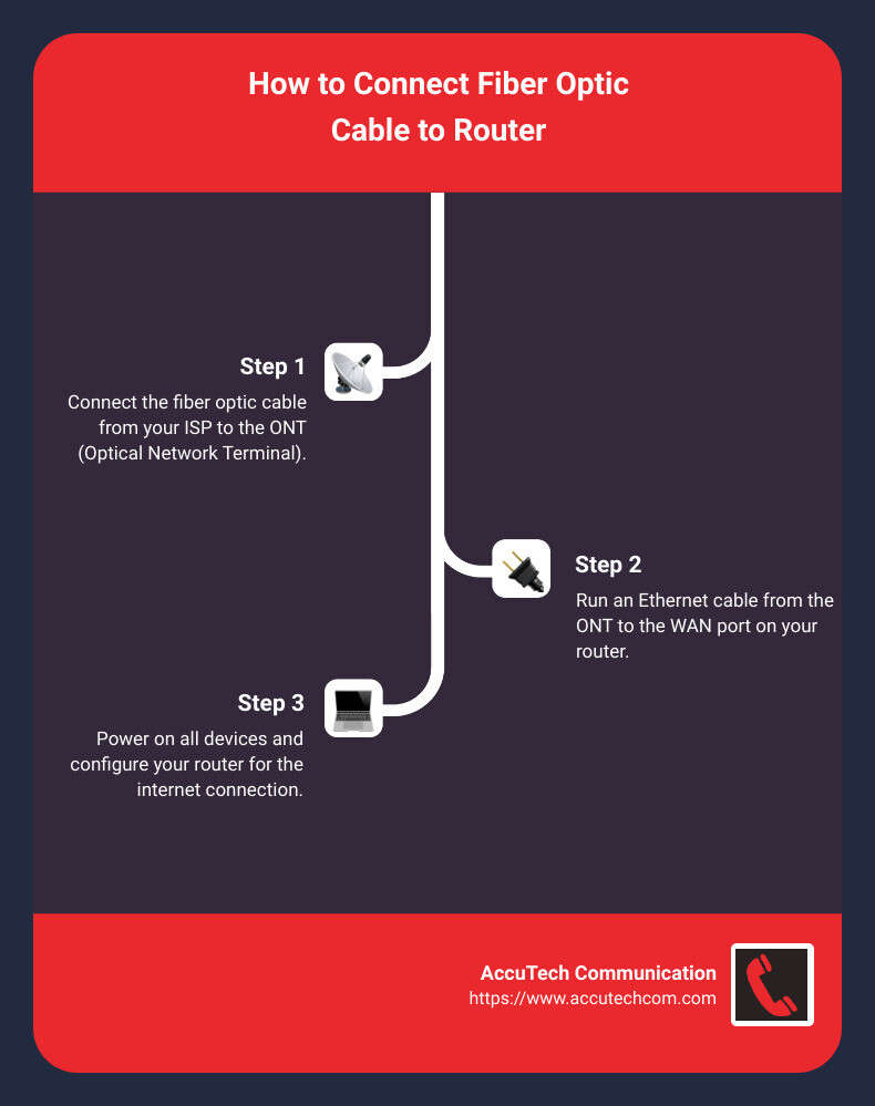 How to Connect Fiber Optic Cable to Router: Top 5 Easy Steps