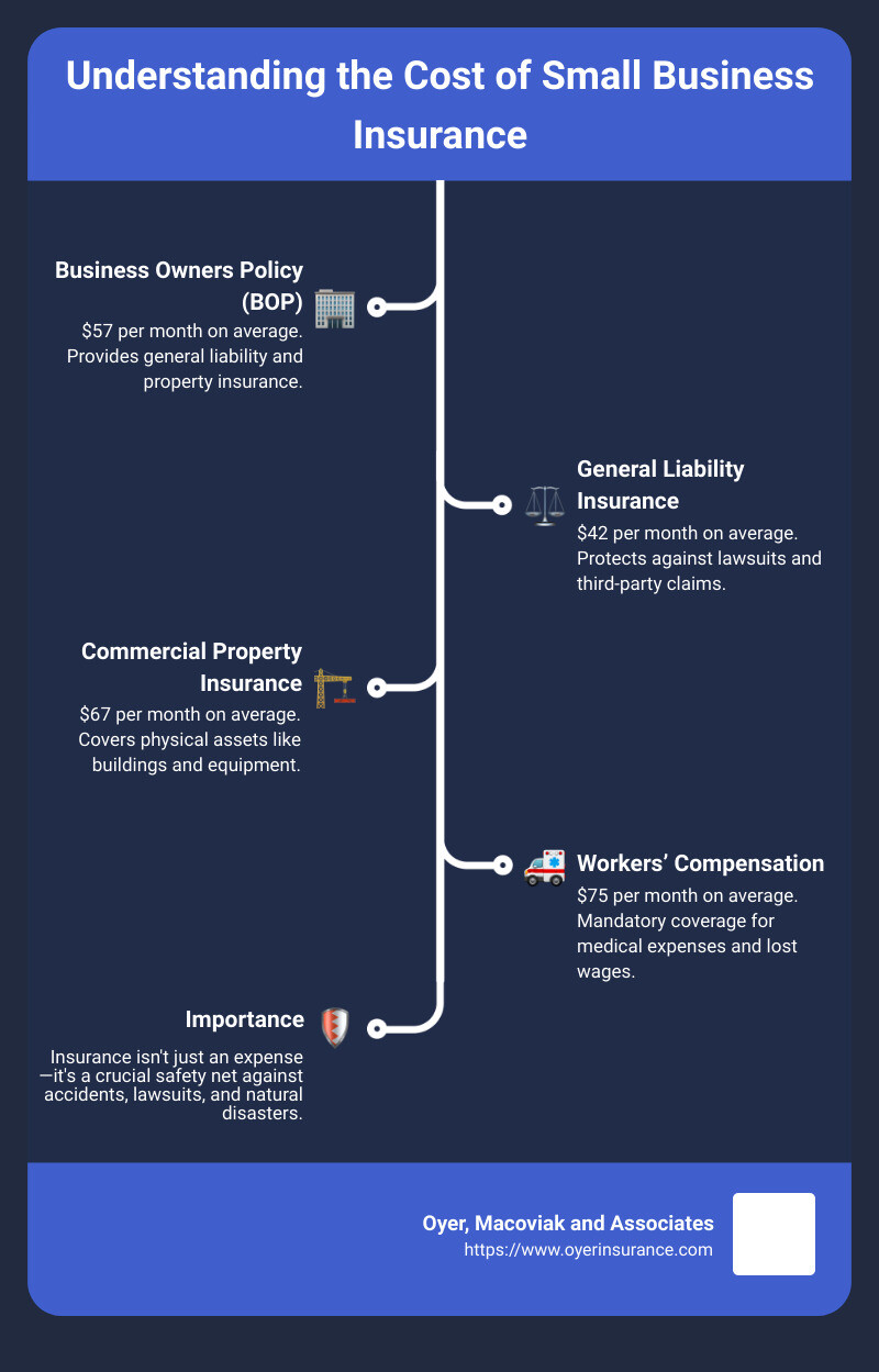 How Much Does Small Business Insurance Cost in 2024? Find Out