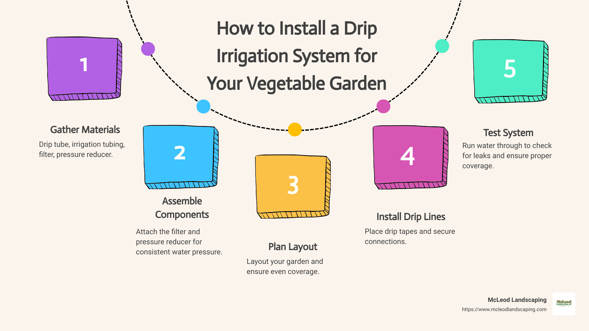 How to Install Drip Irrigation System for Vegetable Garden: 5 Easy Steps