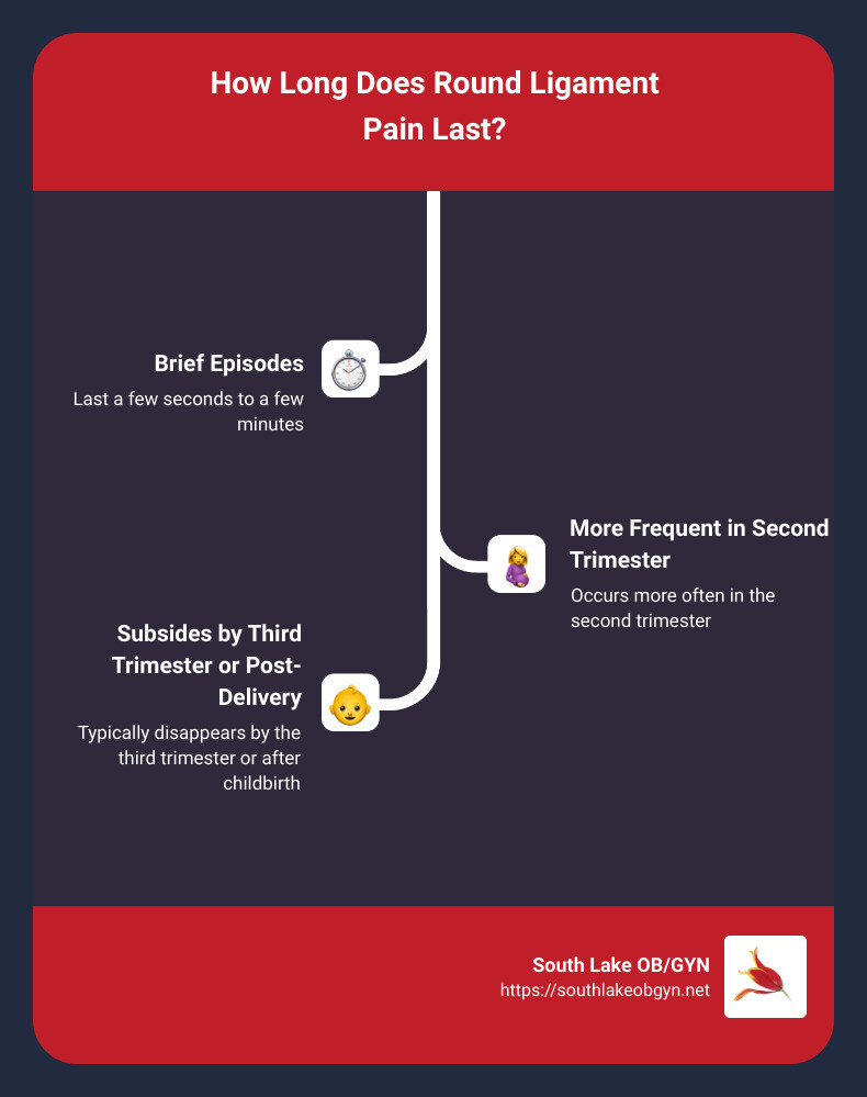 Round Ligament Pregnancy