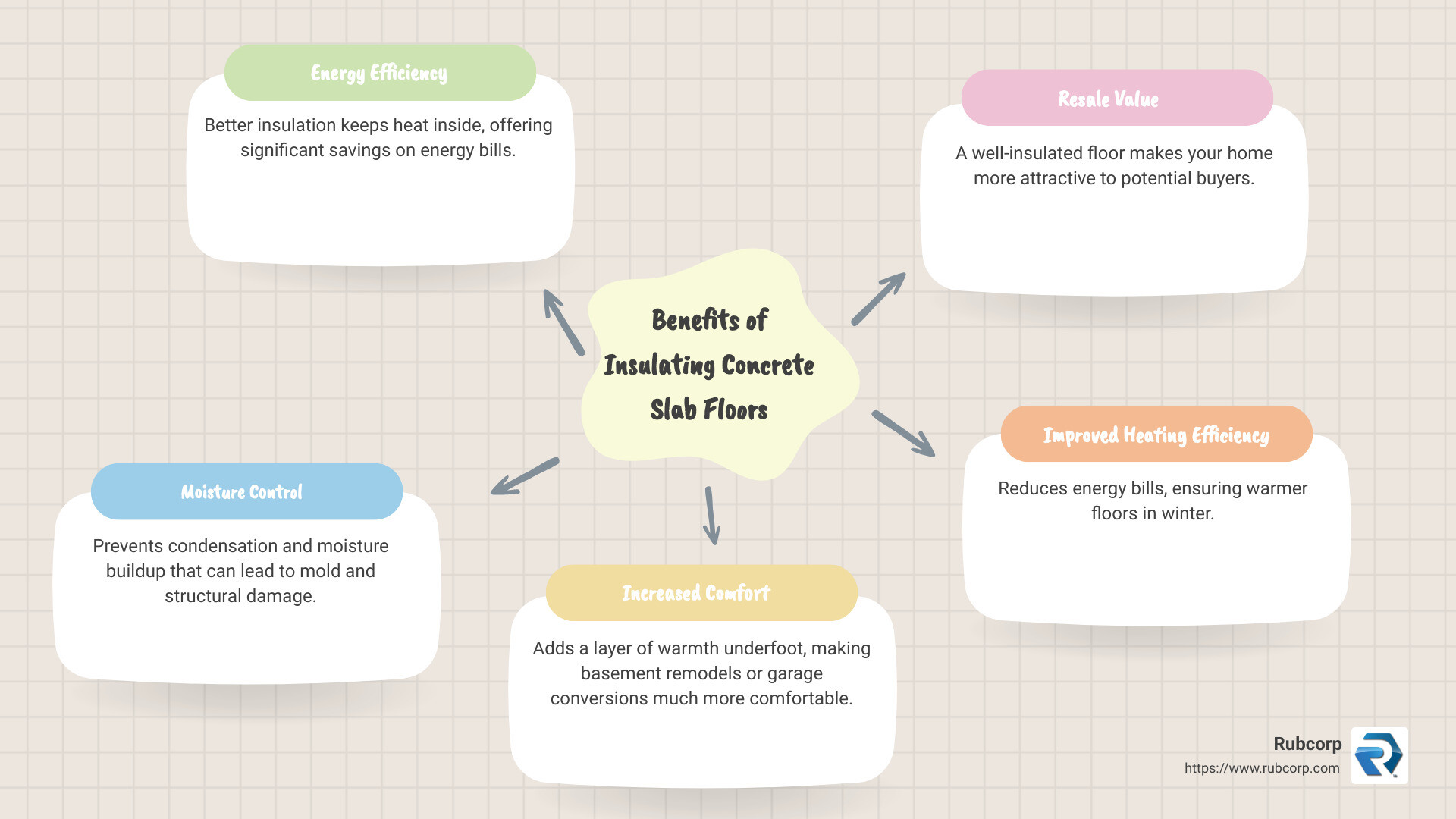 Insulating Your Concrete Slab Floor: Best Practices and Tips - Rubcorp
