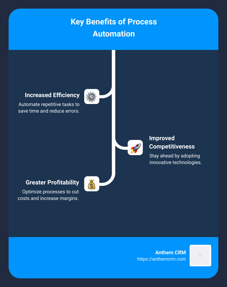 Process Automation Explained: Streamlining Your Business Operations ...