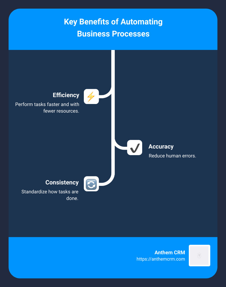 Streamline Your Operations: A Comprehensive Guide to Automating ... Streamline Your Operations: A Comprehensive Guide to Automating ...