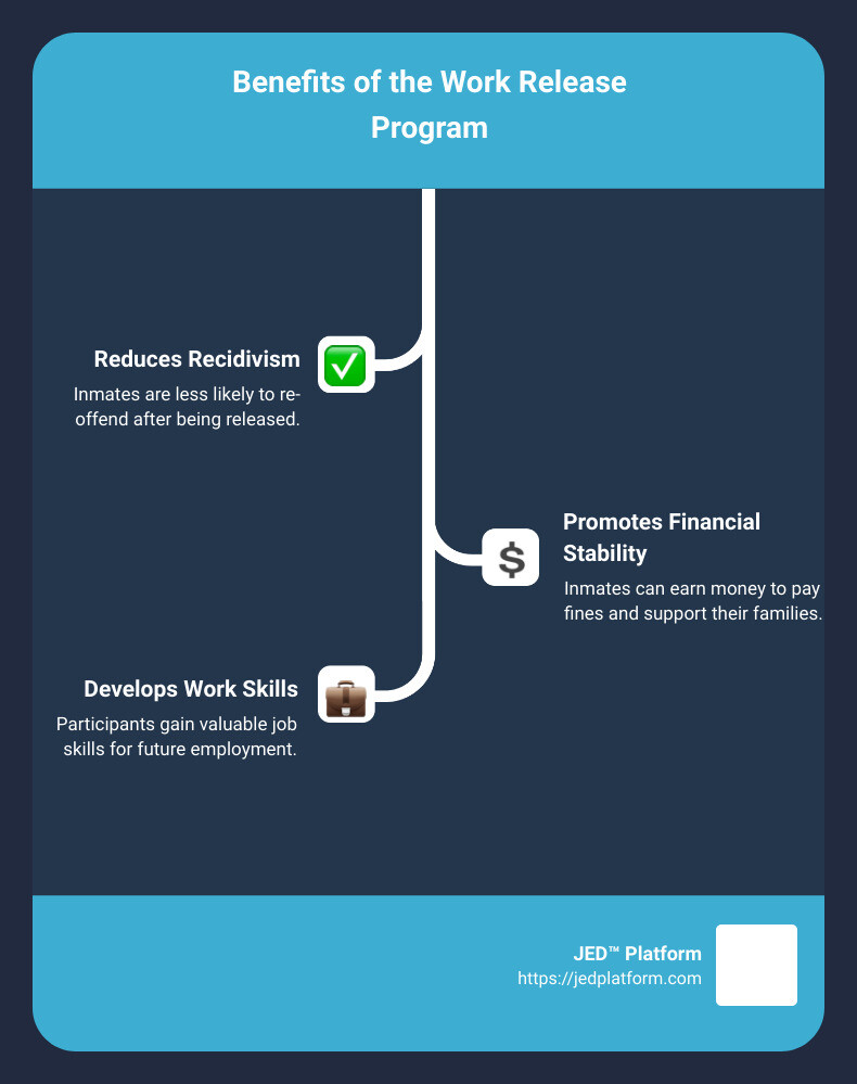 A Guide to the Cumberland County PA Work Release Program - JED™ PLatform