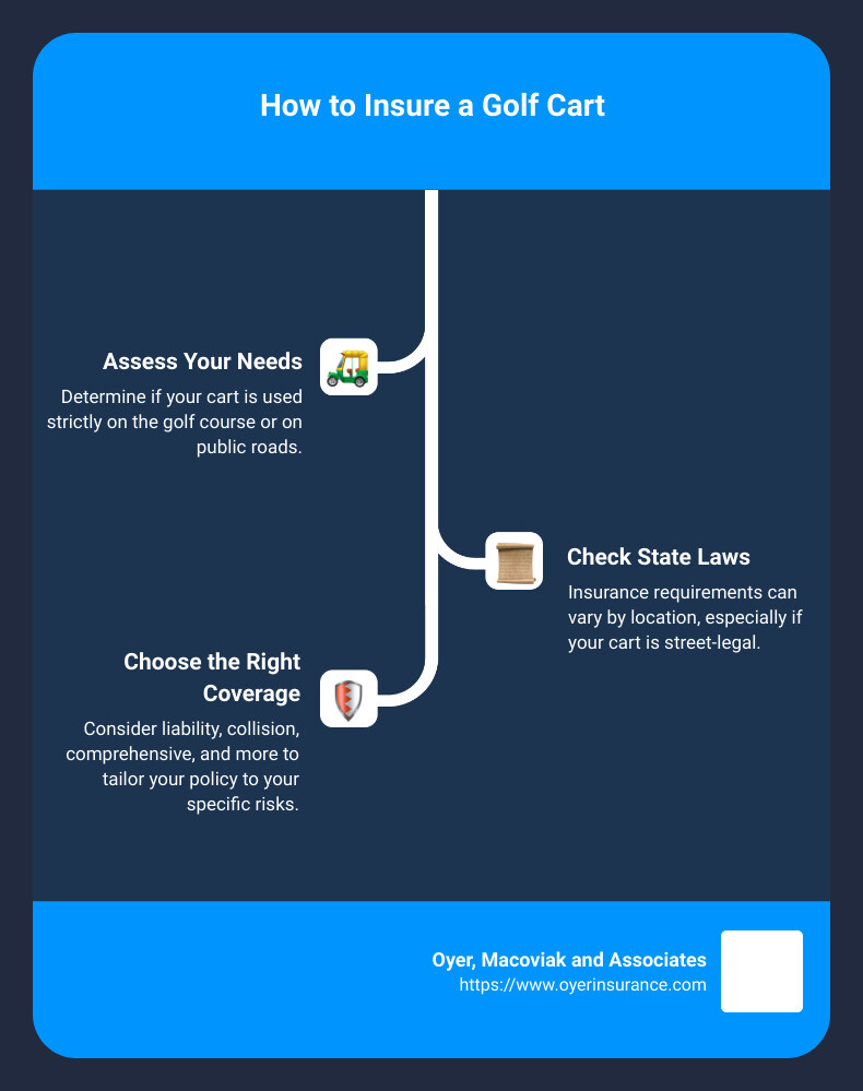 How to Insure a Golf Cart: 5 Best Steps in 2024