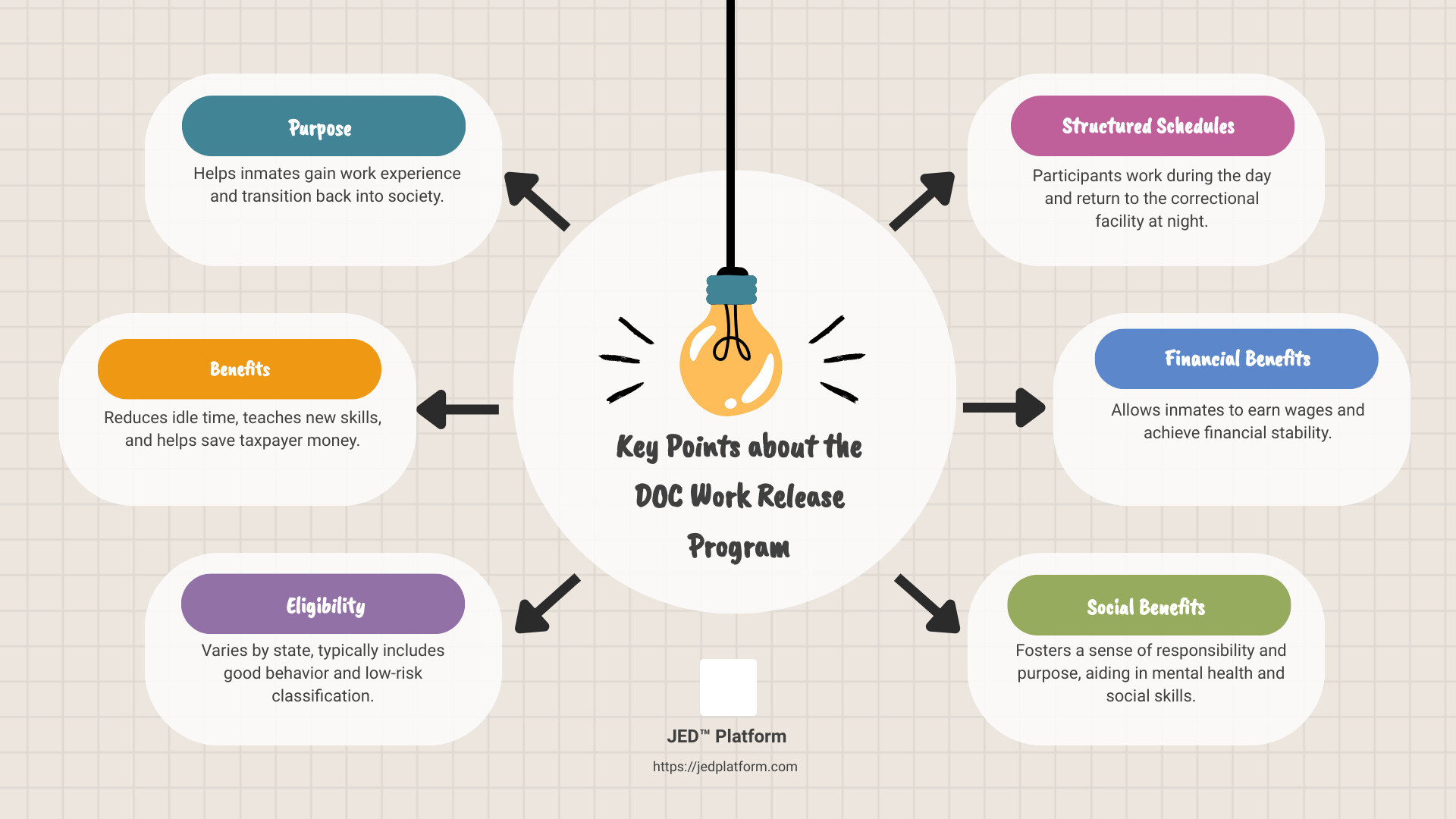 A Guide to the DOC Work Release Program - JED™ PLatform
