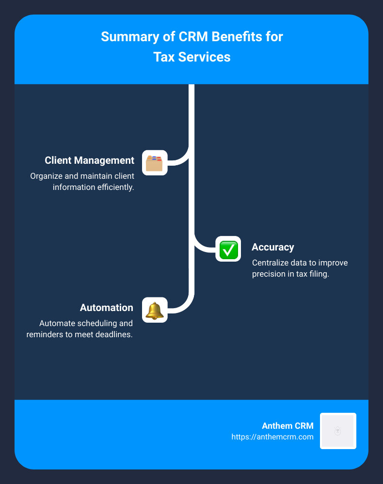 Tax Time Made Easy: The Best CRM Solutions for Tax Services - Anthem CRM
