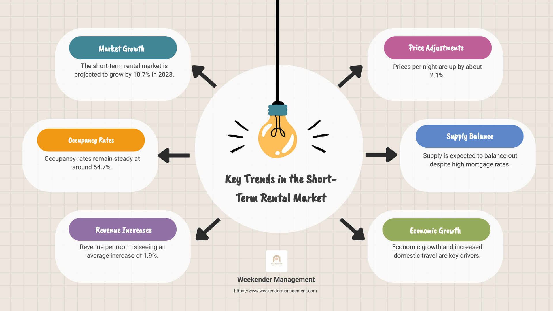 An Essential Guide to Short-Term Rental Management Services - Weekender ...