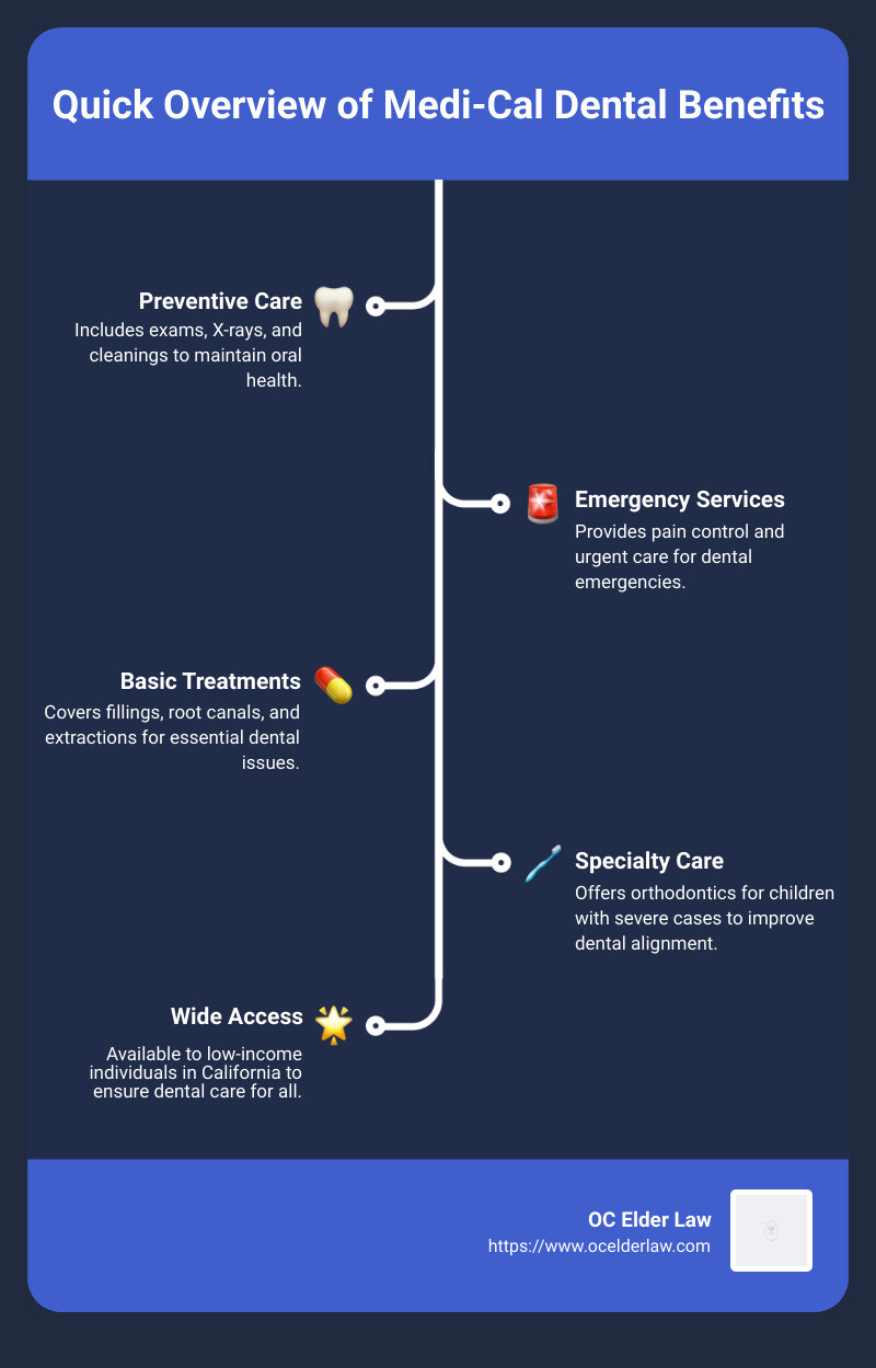 Your Ultimate Guide to Medi-Cal Dental Benefits | OC Elder Law