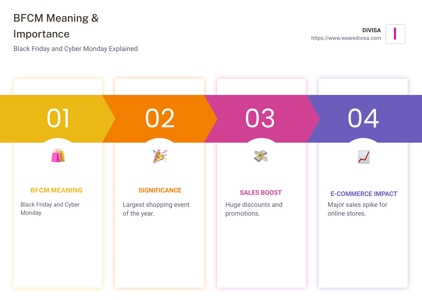 BFCM Meaning: Top 5 Proven Tips for 2024 Sales Boost