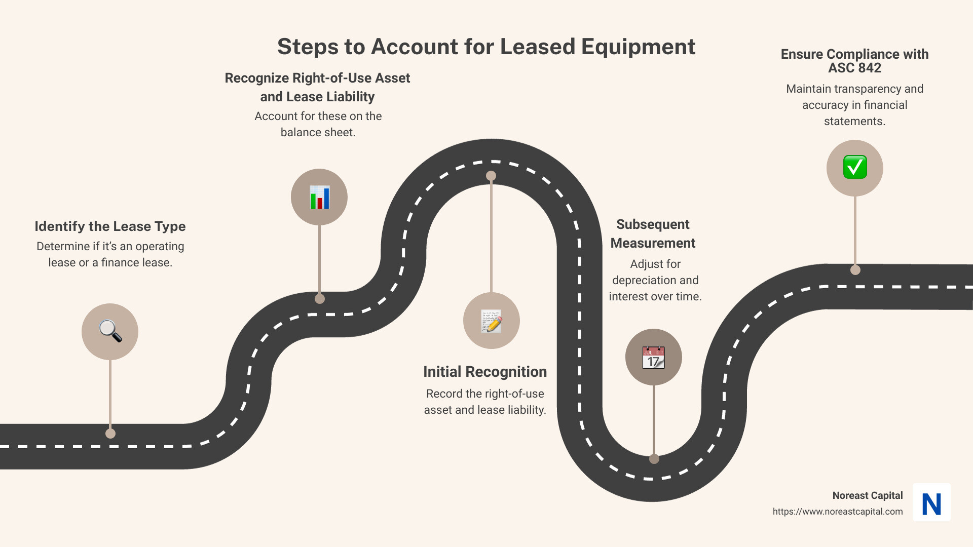 Essential Guide to ASC 842: Accounting for Leased Equipment