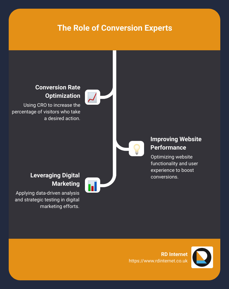 The Best Conversion Experts to Boost Your Website’s Performance