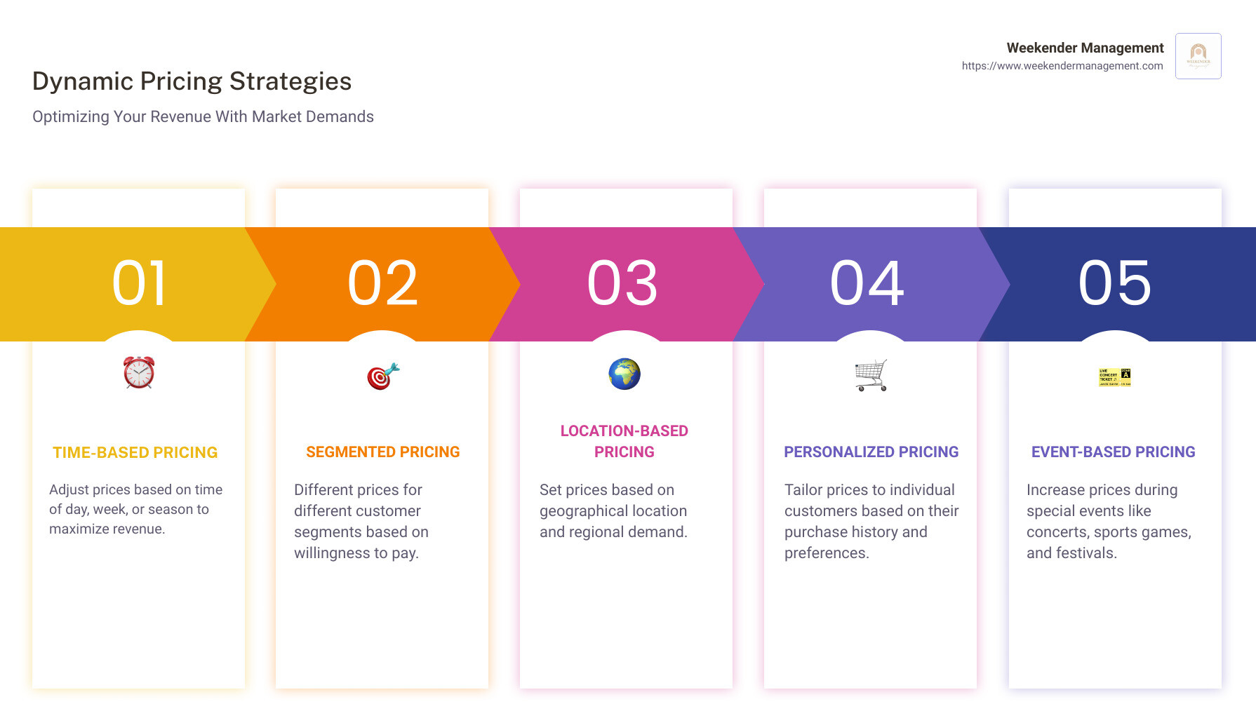 Dynamic Pricing Strategy: How to Adapt and Thrive - Weekender Management