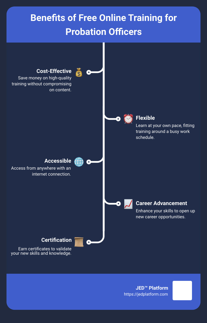 The Ultimate Guide to Free Online Training for Probation Officers - JED ...