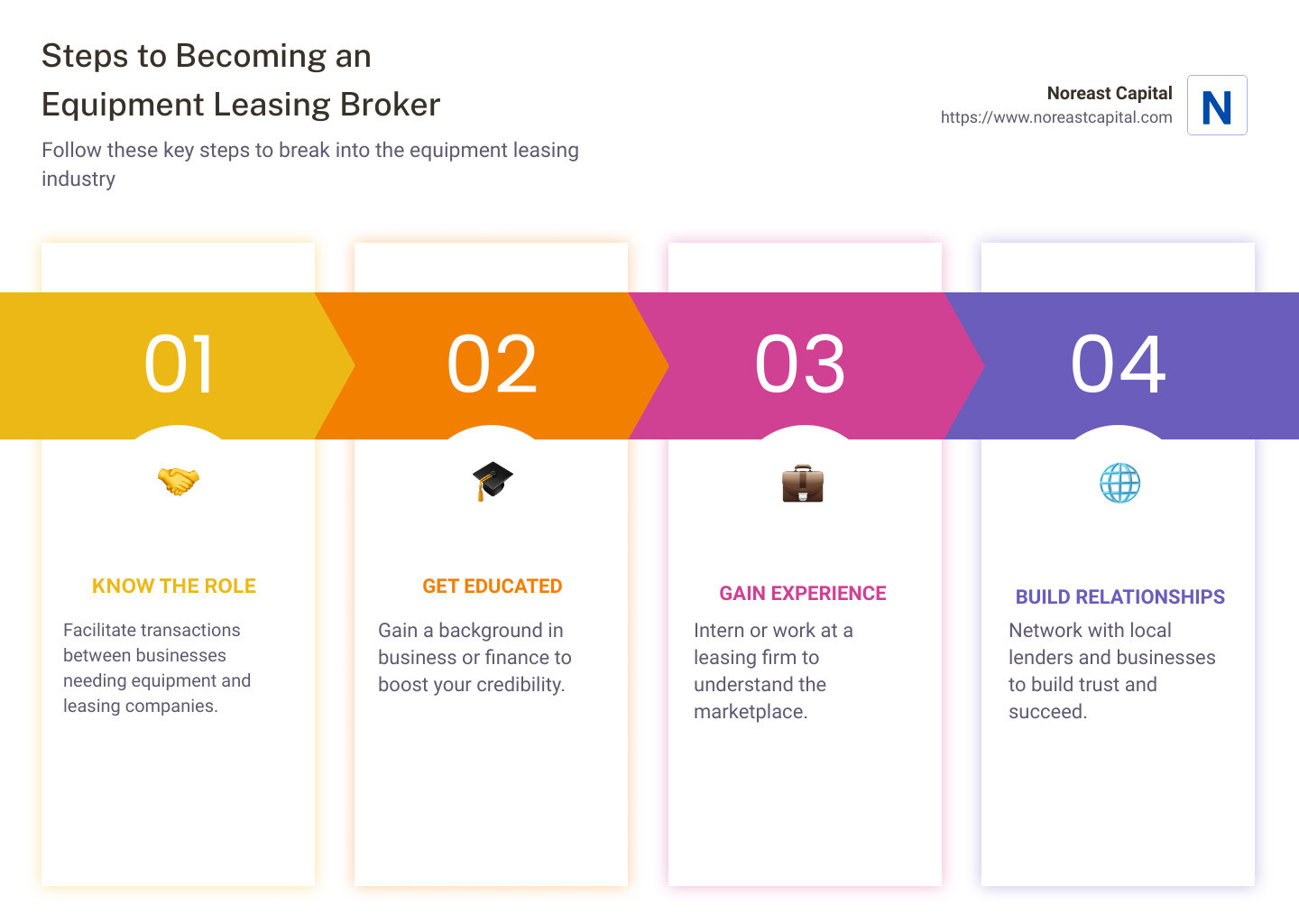 Breaking into the Industry: How to Become an Equipment Leasing Broker ...