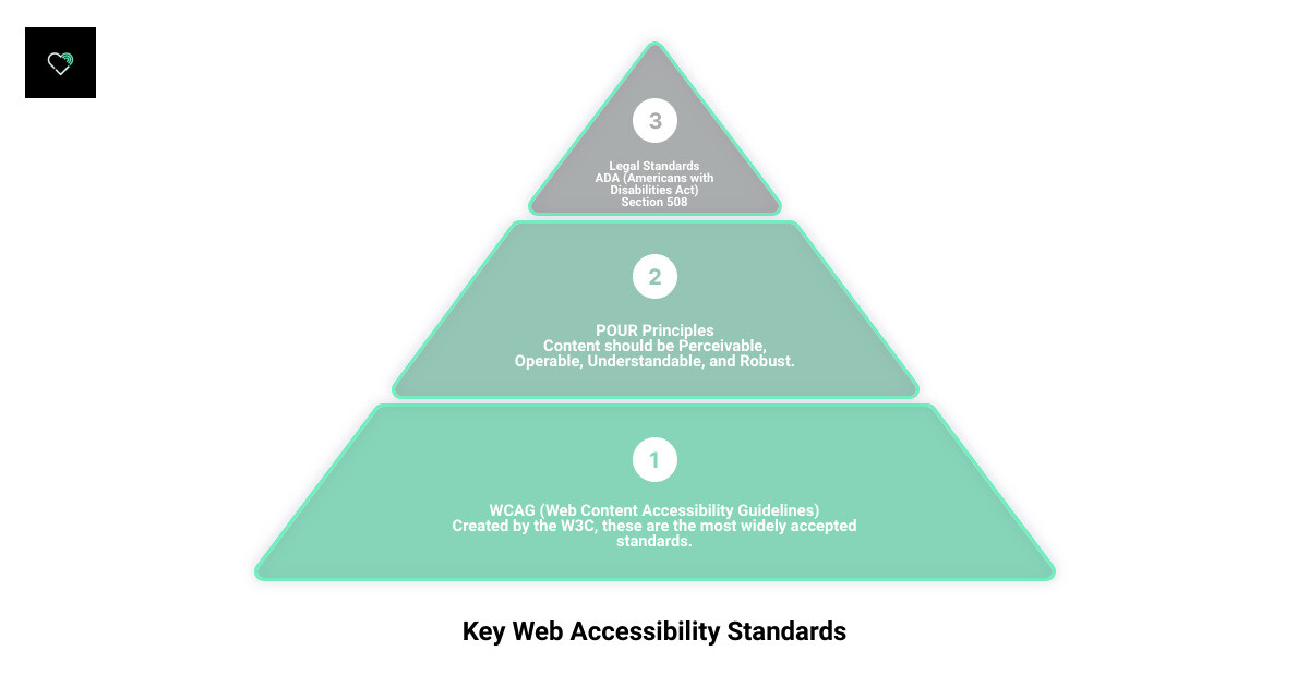 #1 Complete Guide to Web Accessibility Standards in 2024: Ensuring ...