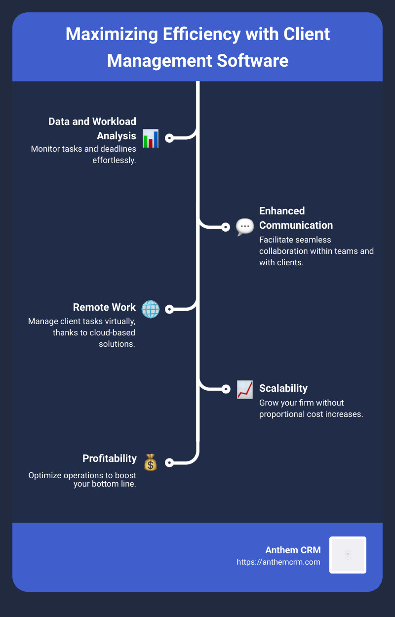 Enhance Your Accounting Practice with These Client Management Solutions ...