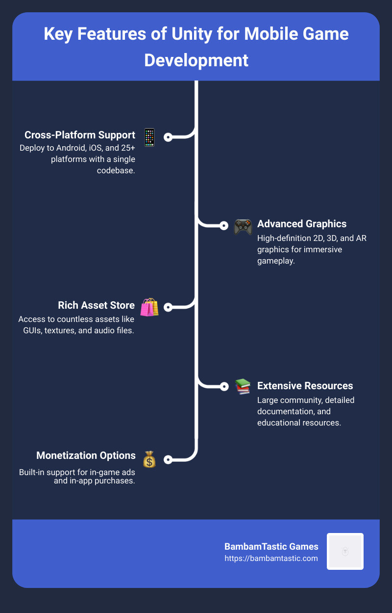Unity for Mobile: Designing Games for Android and iOS | BamBamTastic Games, LLC
