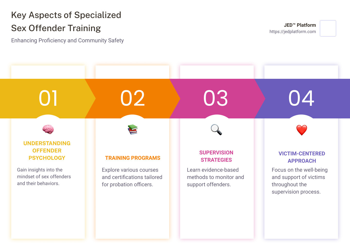 How to Get Specialized Training for Managing Sex Offenders as a ...