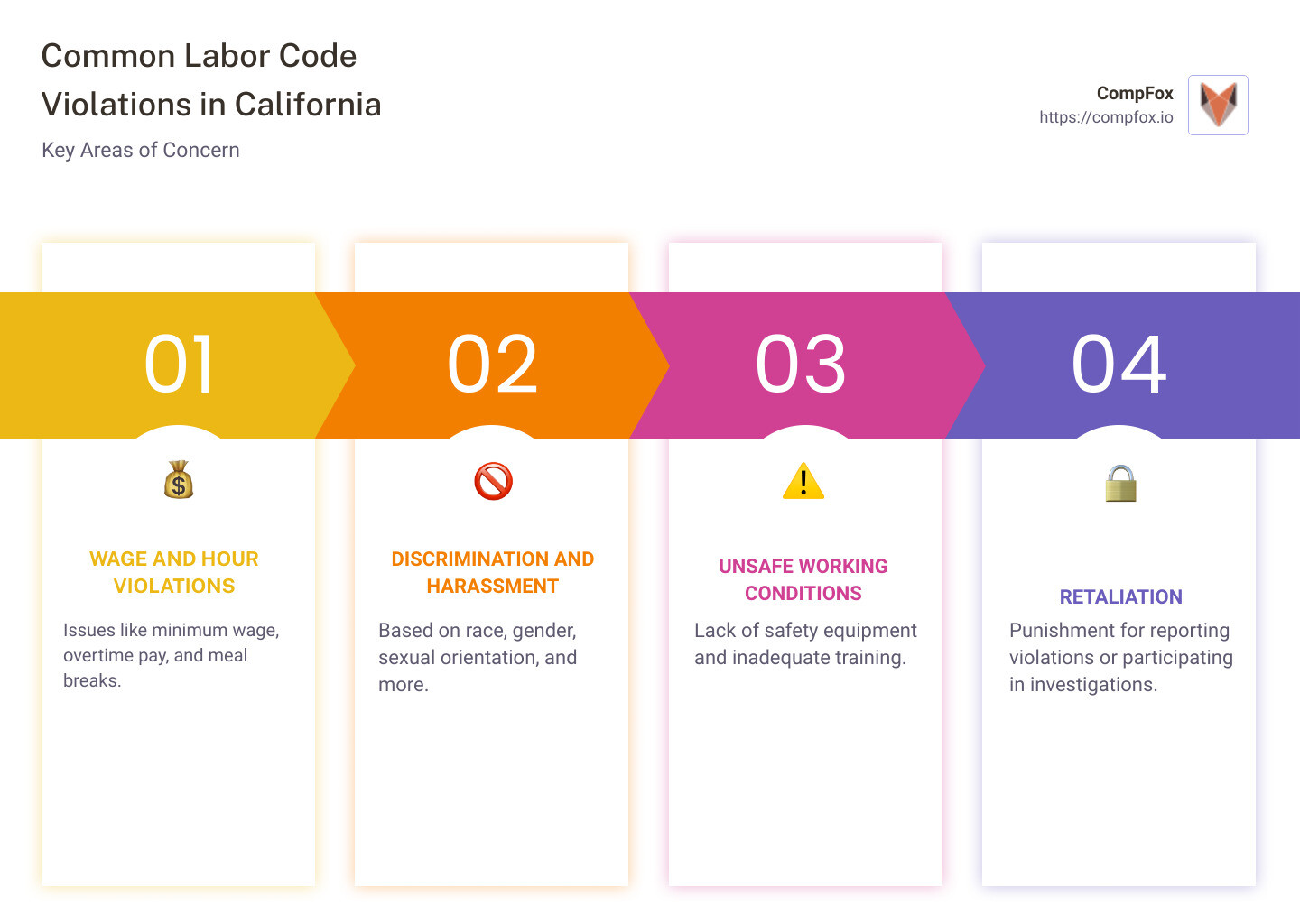 Labor Code Violations California: Top 5 Shocking Facts 2024