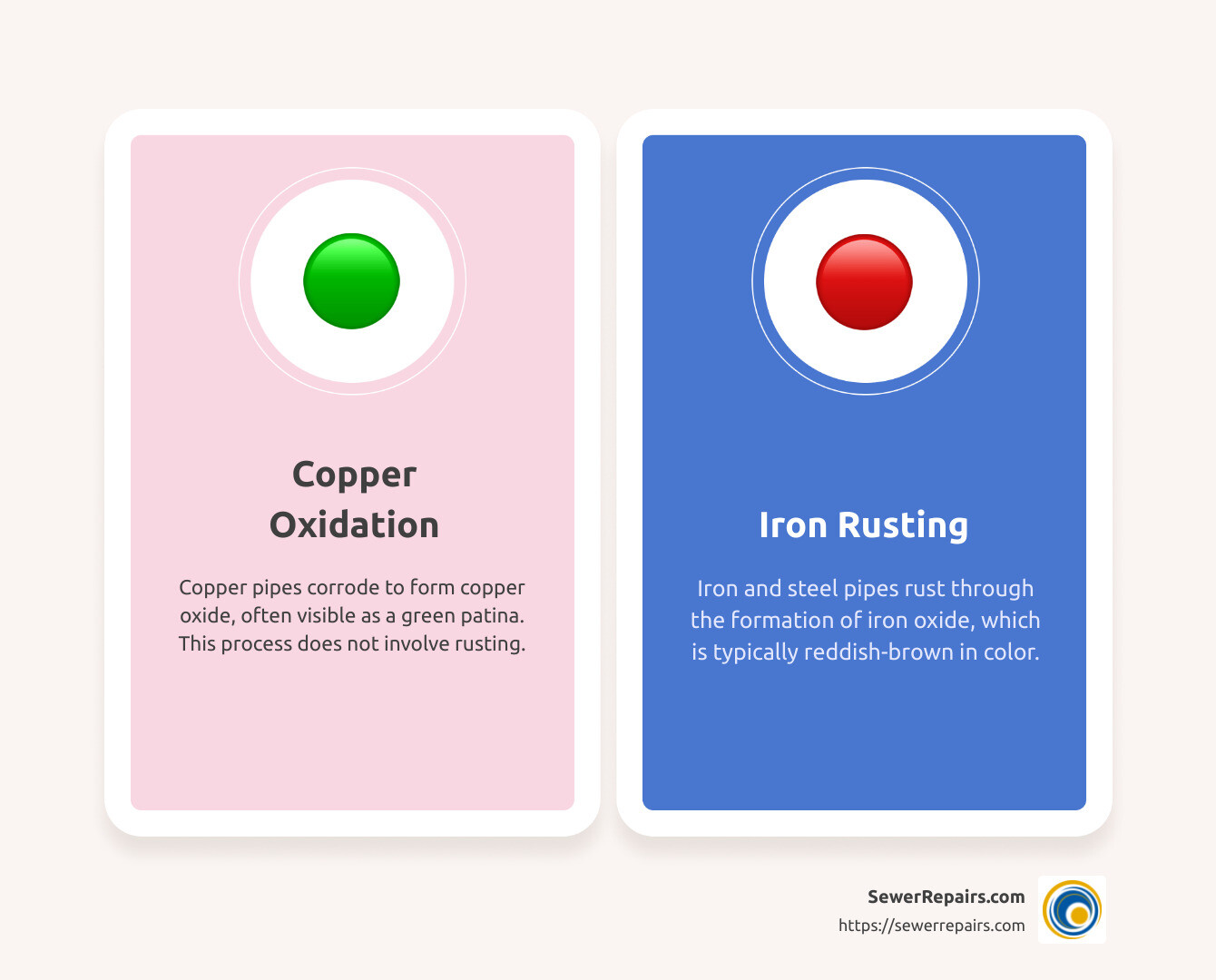 Copper Pipes and Corrosion: Myths and Facts