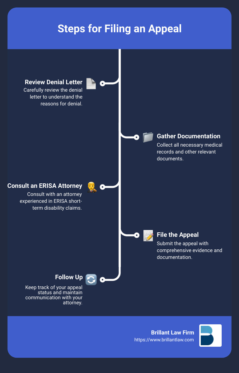 Top Tips for Finding a Short Term Disability Appeal Attorney Near You ...