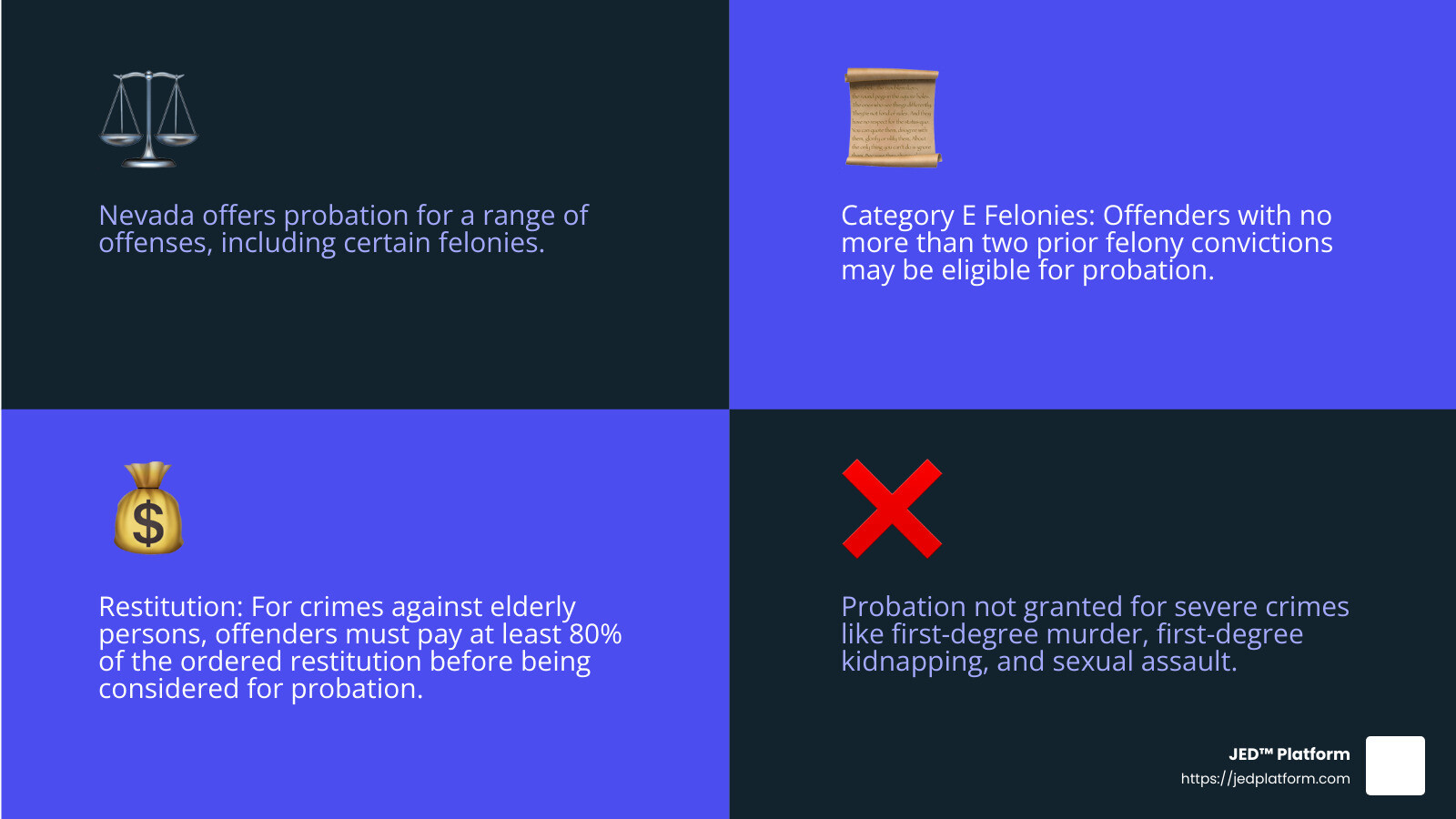 Probation Explained: What It Means and How It Works - JED™ PLatform