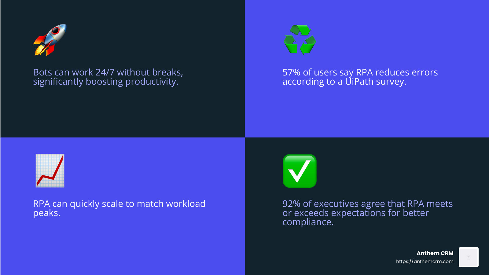 Robotic Process Automation Explained: Benefits and Tools - Anthem CRM
