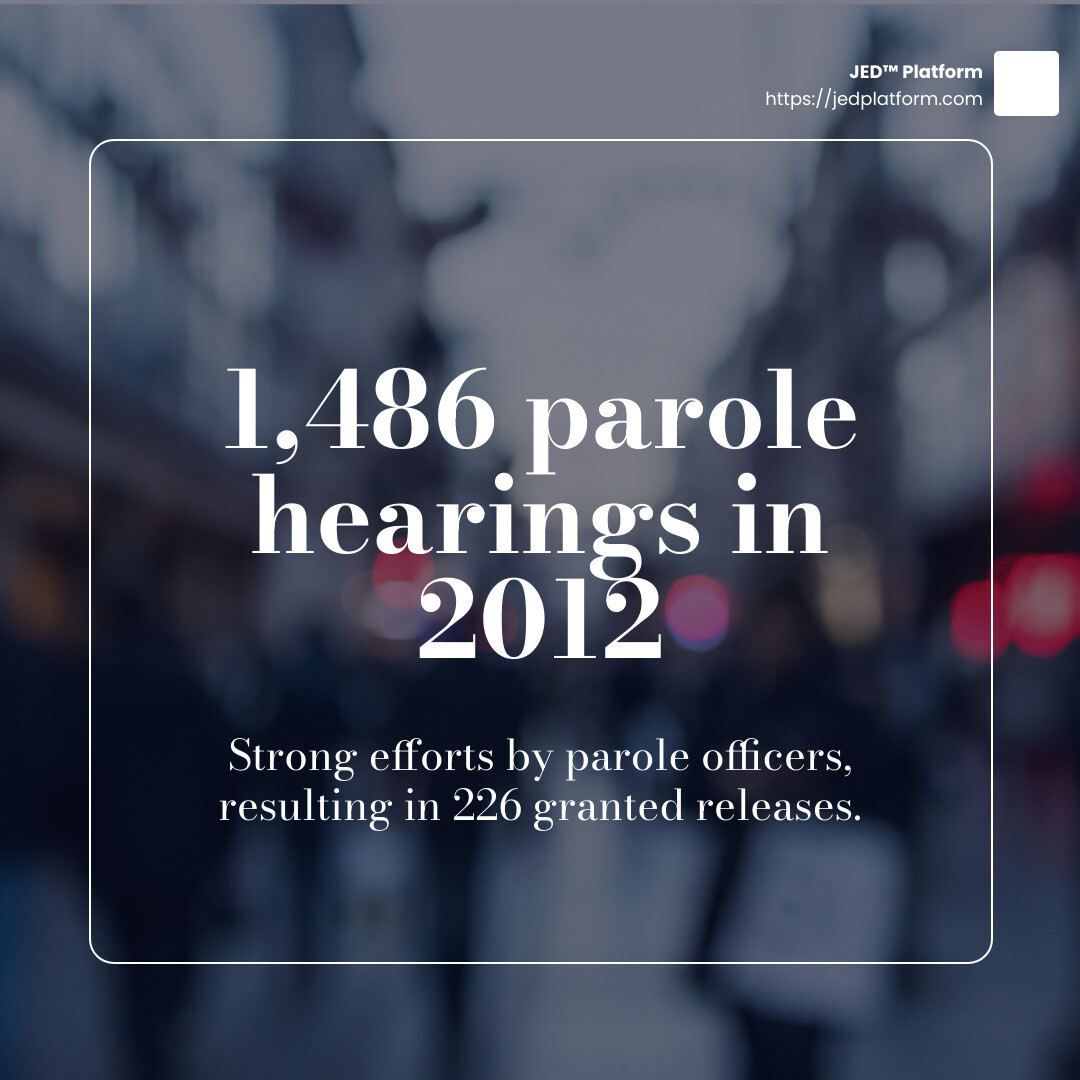 The Essential Guide to Becoming a District Parole Officer - JED™ PLatform