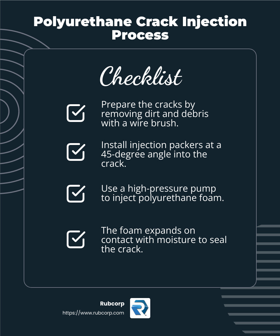 Fixing Foundation Cracks with Polyurethane Injection - Rubcorp