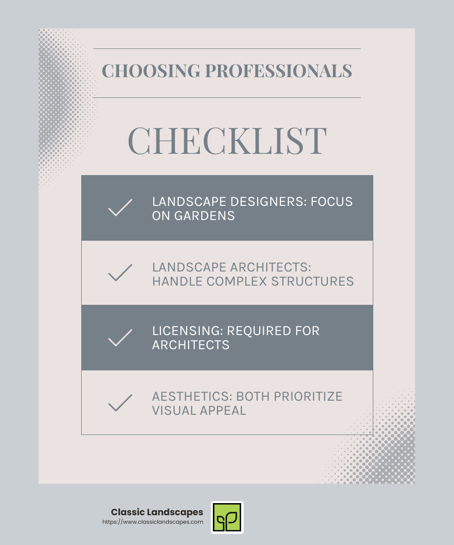 How to Choose the Right Landscape Designer for Your Project