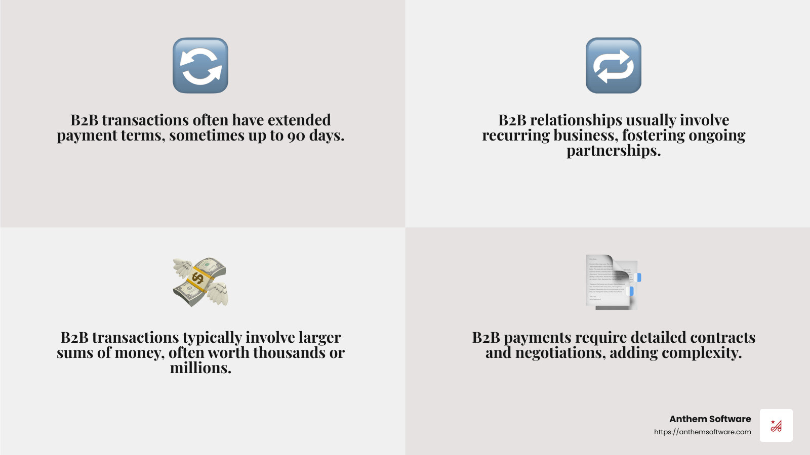 B2B Payment Processing Explained: The Ultimate Guide - Anthem Software ...