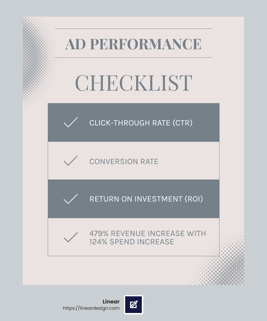 Google Ad Campaign Management: Best Practices for Success - Linear