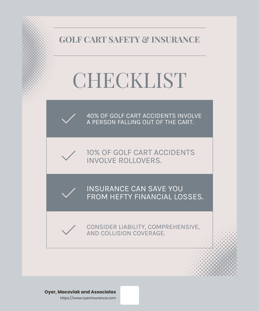 Golf cart insurance Georgia: Top 5 Best Options in 2024