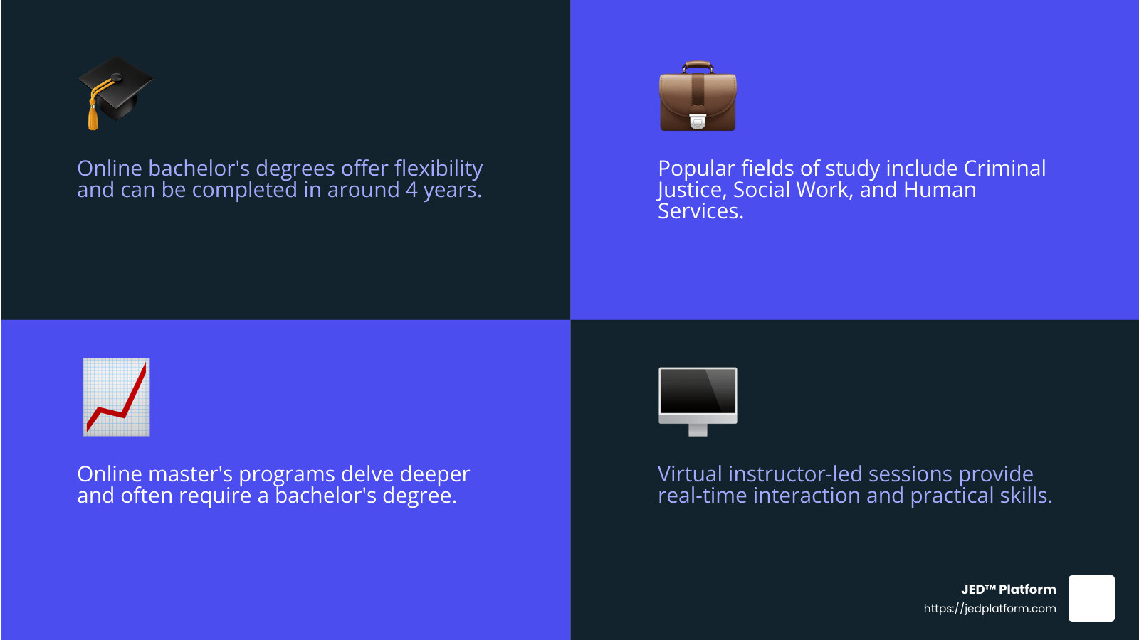 Online and Offline: Exploring Probation Officer Training Courses - JED ...