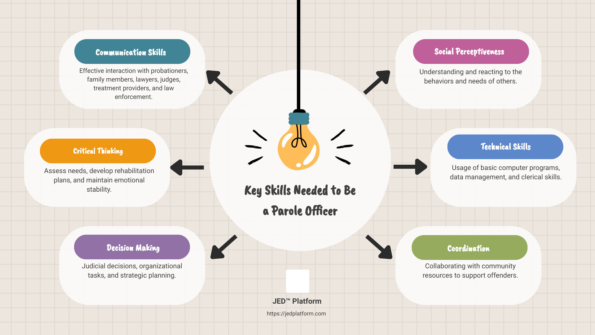 The Skills You Need to Succeed as a Parole Officer - JED™ PLatform