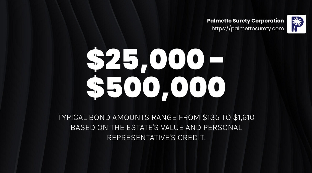 Florida Probate Bond: Top 5 Critical Requirements 2024