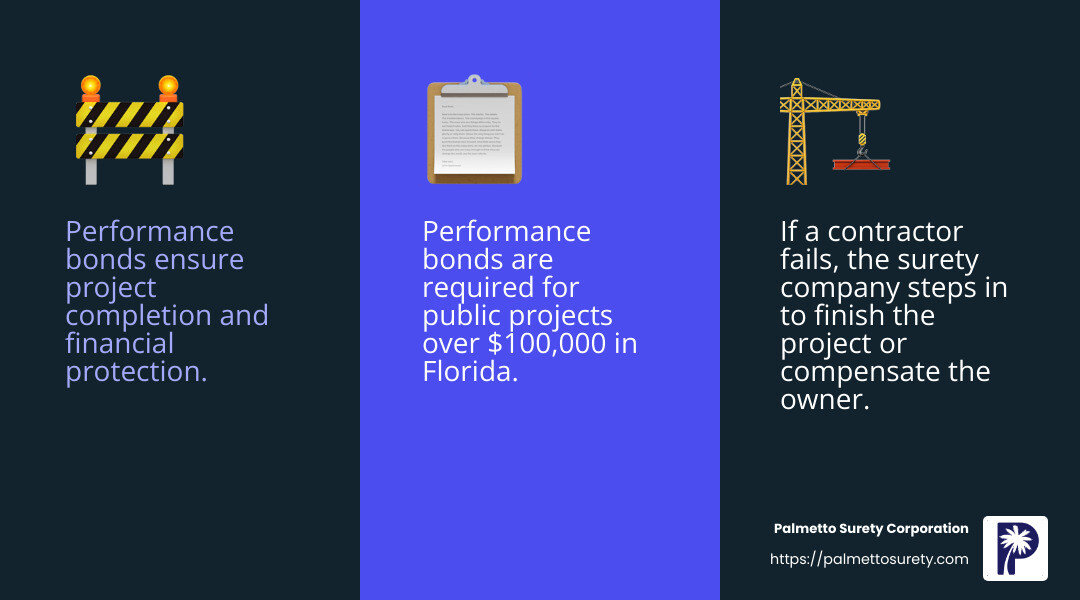 Florida Law on Recorded Performance Bonds: Key 2024 Insights