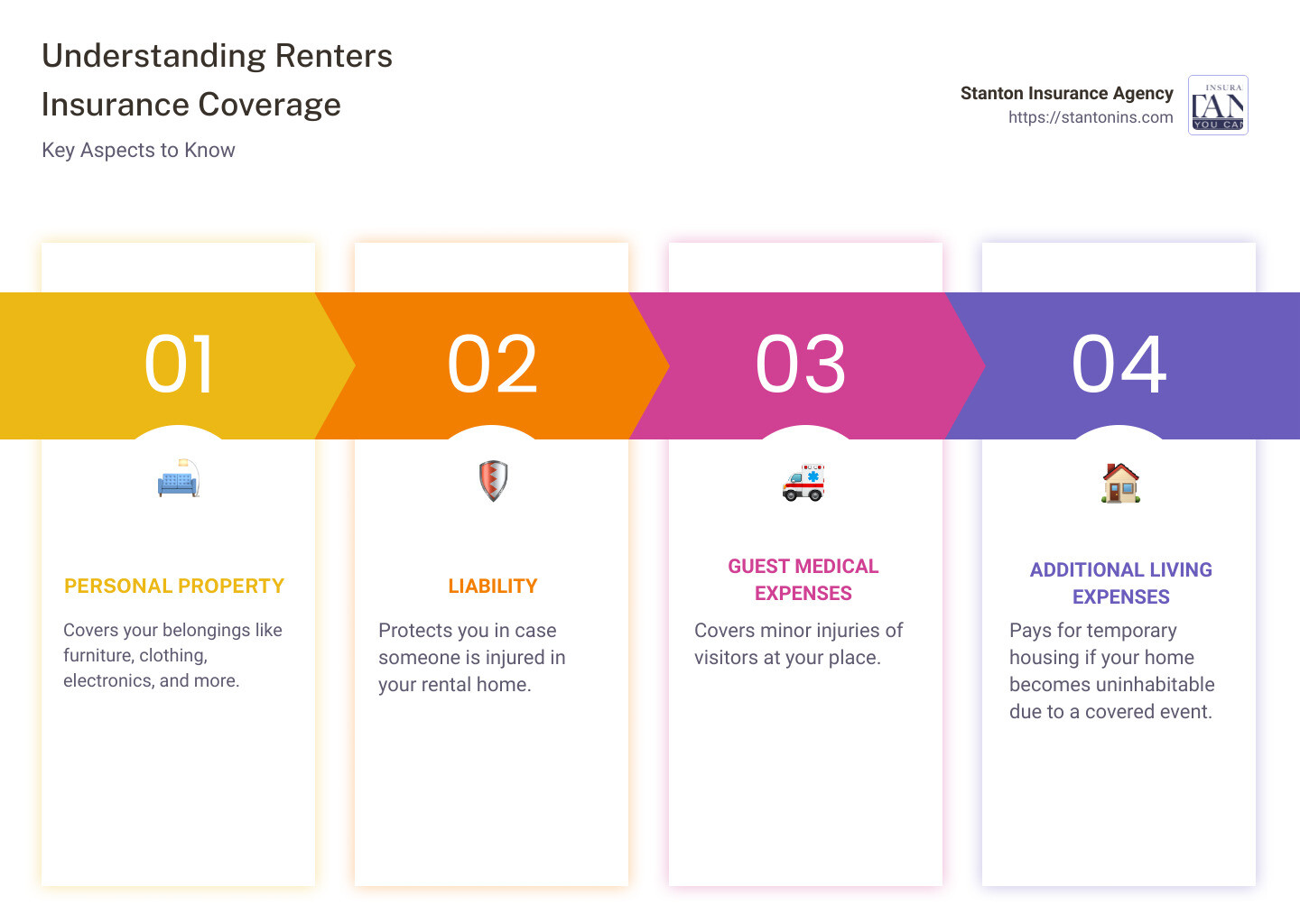 What Does Renters Insurance Cover Top 5 Essential Facts What Does Renters Insurance Cover Top 5 Essential Facts